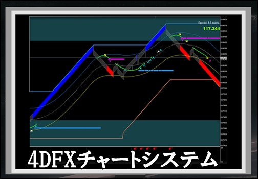 4DFXチャート（酒巻滋）クロスリテイリング商材特典評判レビュー | FX検証ブログ-勝ち方と稼ぐ手法-